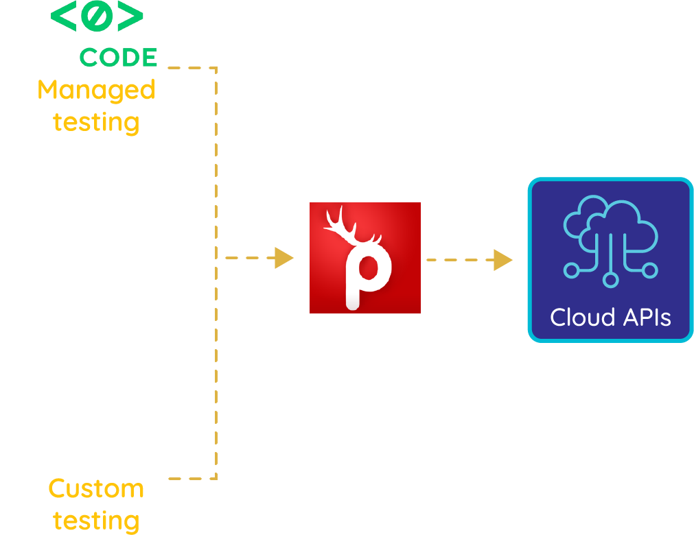 Automated Penetration Testing, Next Generation! - Prancer Cloud ... Automated Penetration Testing, Next Generation! - Prancer Cloud ...