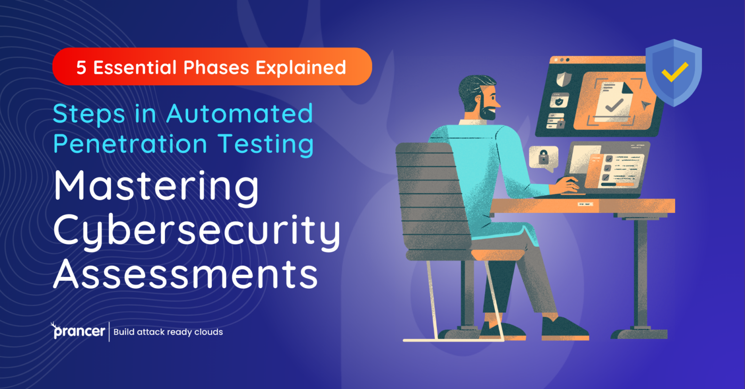 Steps In Automated Penetration Testing